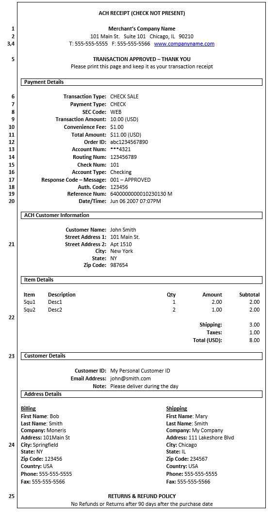 Receipt Requirements | Moneris Developers